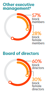 Our impact - alexforbes investor relations
