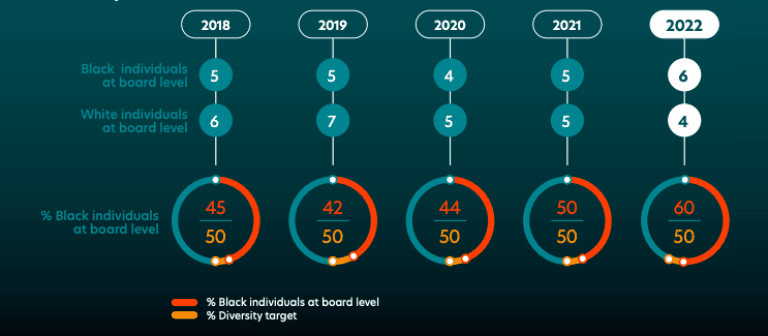 Governance - alexforbes investor relations